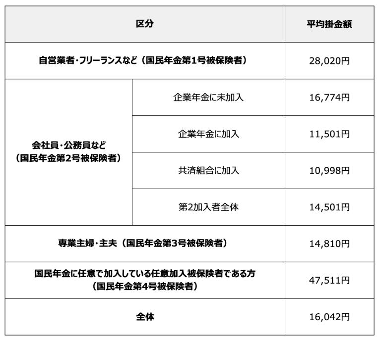 2024年12月の制度改正を解説！iDeCoの掛金上限額はいくら？ | 企業型確定拠出年金（企業型DC）の導入支援なら株式会社マウンティン