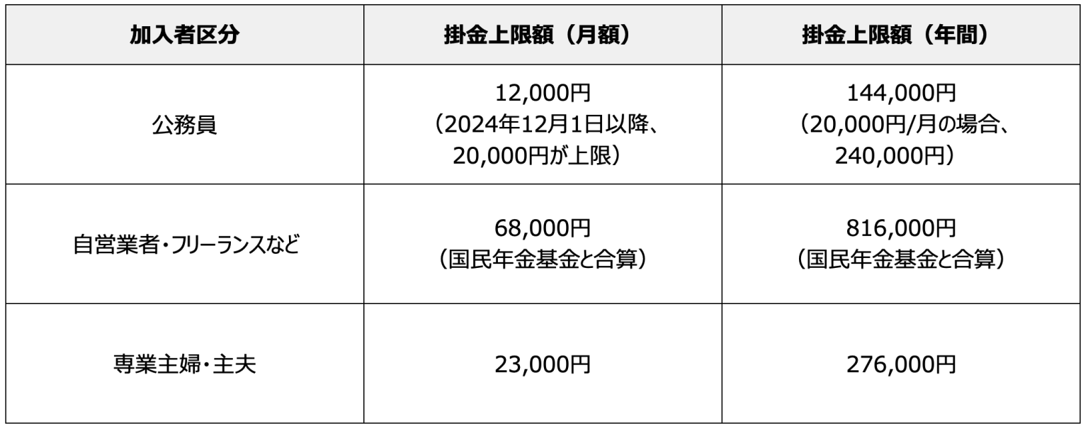 企業型確定拠出年金からiDeCoへの移換手続きとは？ | 企業型確定拠出年金（企業型DC）の導入支援なら株式会社マウンティン