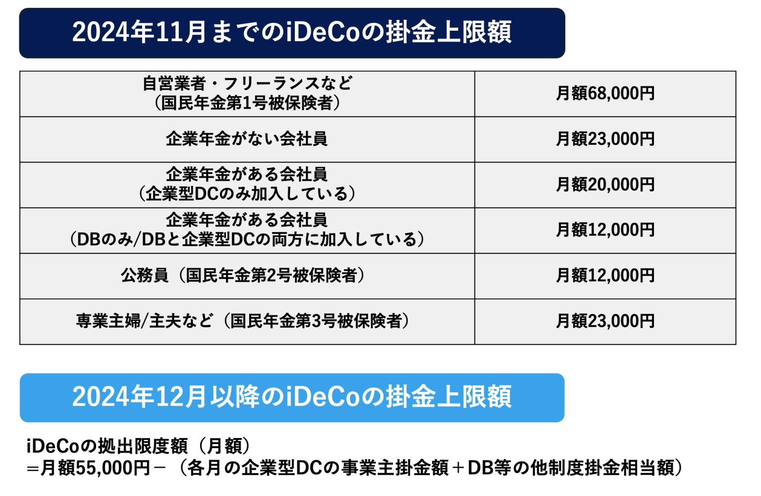 確定拠出年金（401k）｜iDeCoと企業型DCの違いとは？併用についても解説 | 企業型確定拠出年金（企業型DC）の導入支援なら株式会社マウンティン