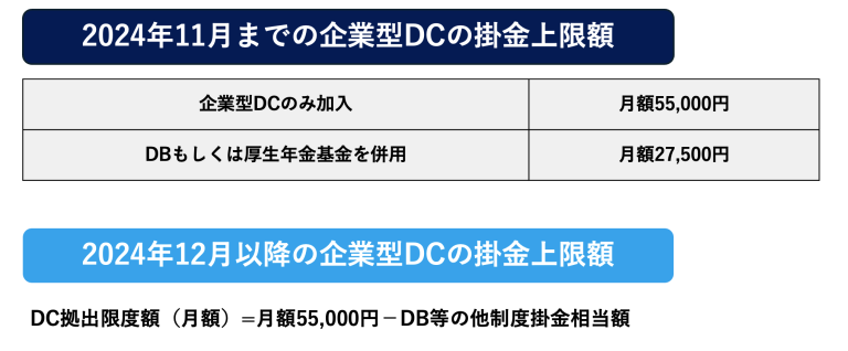 確定拠出年金（401k）｜iDeCoと企業型DCの違いとは？併用についても解説 | 企業型確定拠出年金（企業型DC）の導入支援なら株式会社マウンティン